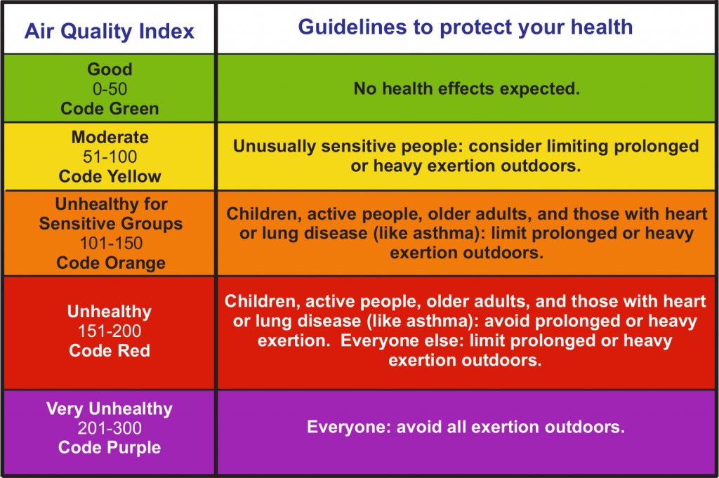 Air Quality Update: Saturday, November 19 | Transylvania Public Health